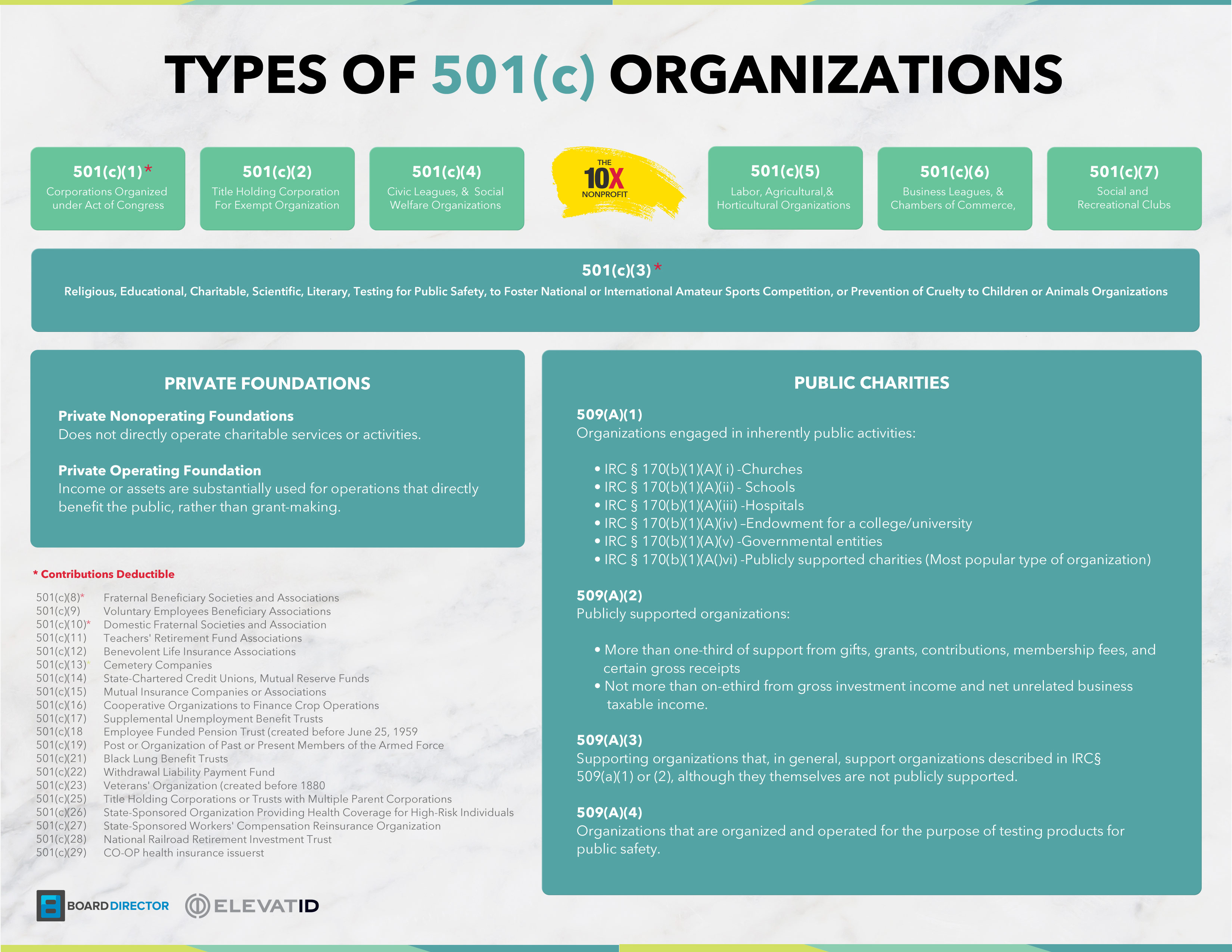 What Is A Nonprofit Board Director What Is A Nonprofit Board Director